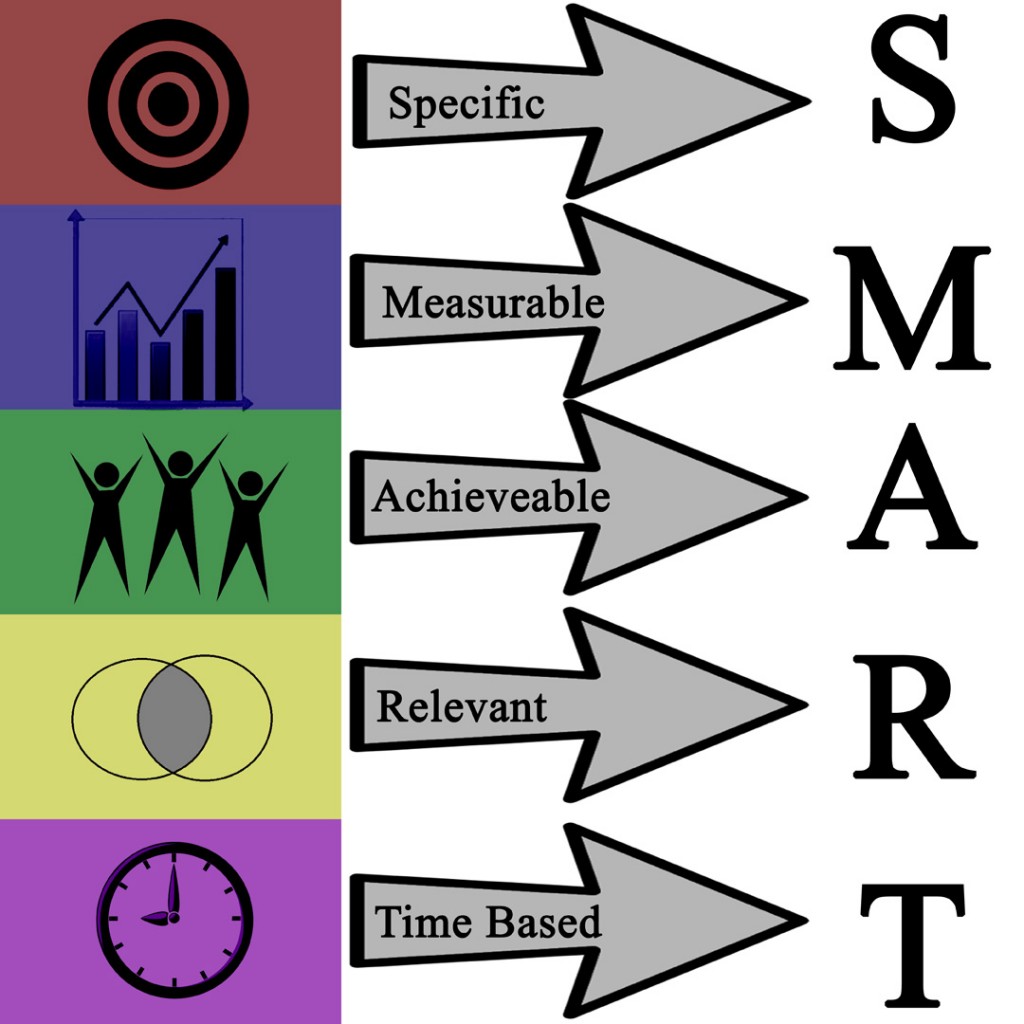 S.M.A.R.T. Goals Guide - Kevin Ian Schmidt